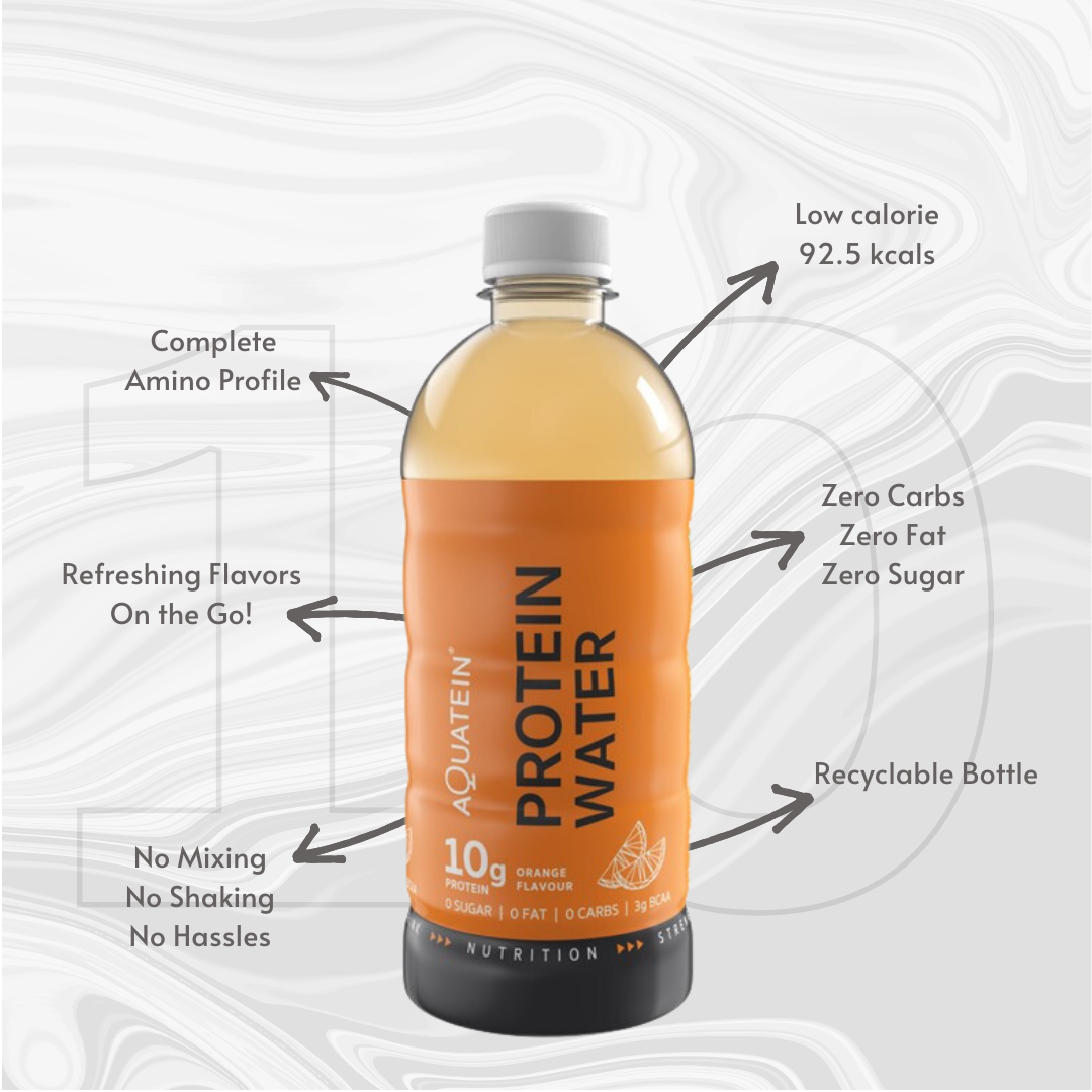 Annual Pack Offer – AQUATEIN